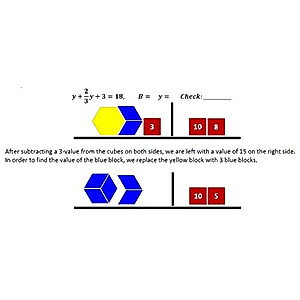 HANDS-ON EQUATIONS® Fractions Class Set for 10 Students. A manipulatives-Based Introduction to fractional Linear Equations.