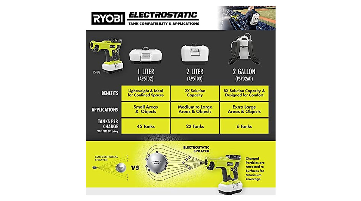 2 Gal Tank Kit for RYOBI ONE+ Sprayer - Boost Efficiency