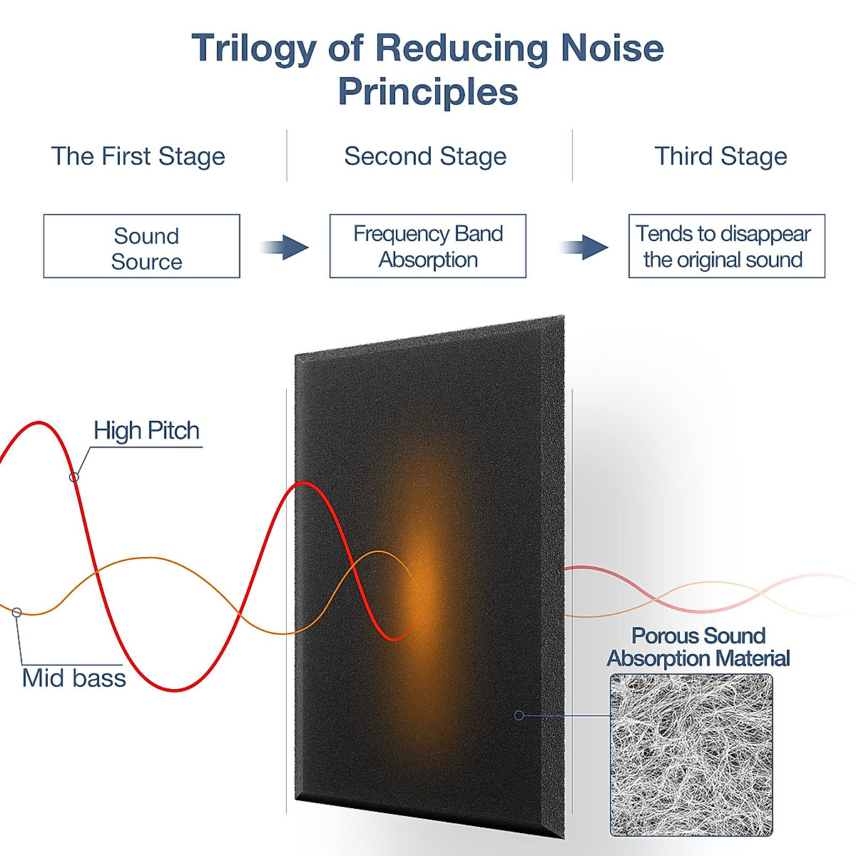 Lebenforce Self-adhesive Acoustic Panels Tiles 12 Pack, 12" X 12" X 0.4" Polyester Sound Proof Padding, High Density Soundproof Wall Panels, Sound Absorbing panel for Home & Offices (Black)