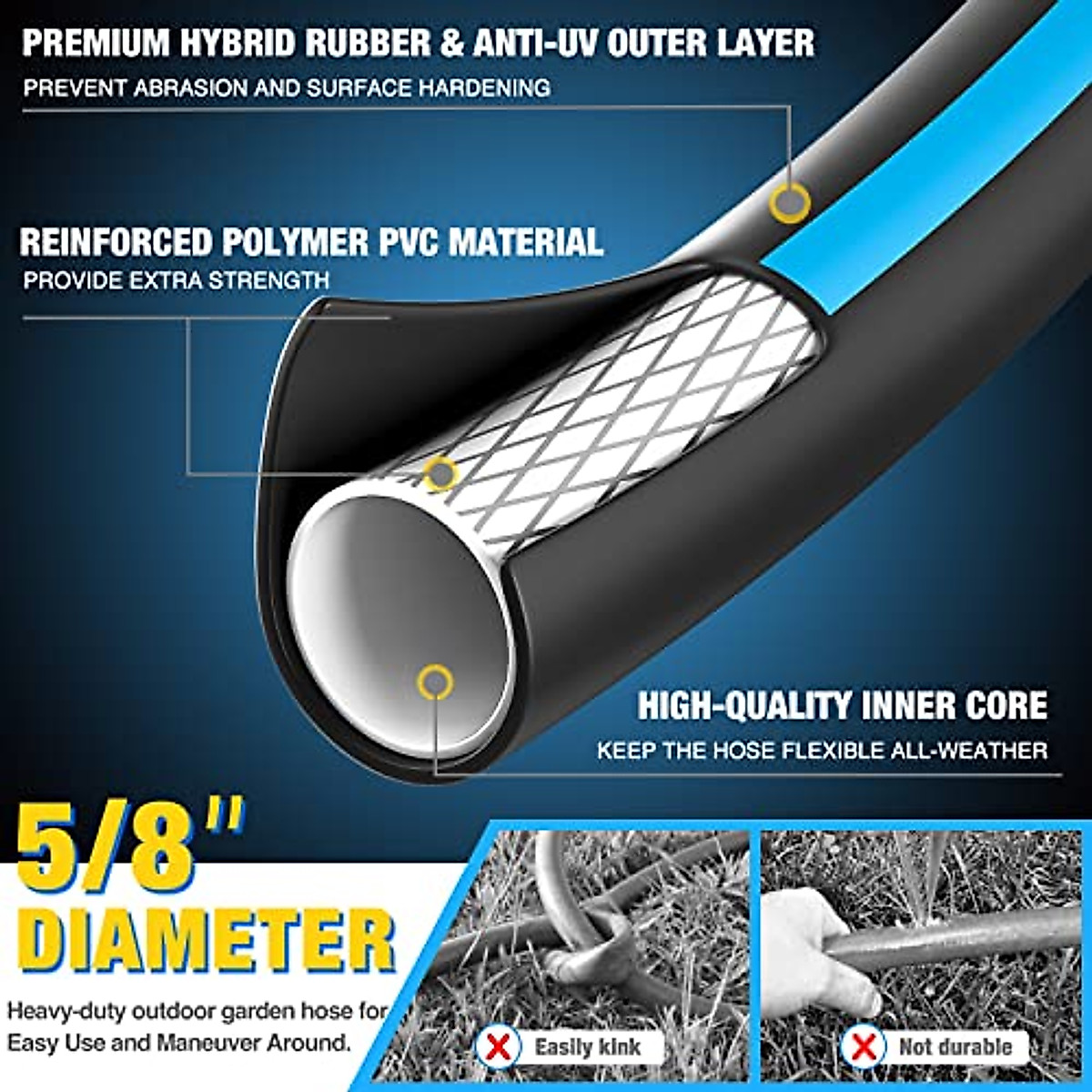 GREENER Heavy Duty Garden Hose 50ft, 5/8" Flexible Hybrid Rubber Hose, Kink-resistant Water Hose with Leakproof Swivel Grip, 3/4in Solid Fittings and Functional Nozzle, For Outdoor Garden Lawn,Blue