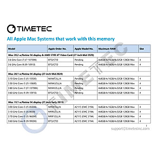 Timetec 64GB KIT(2x32GB) Compatible for Apple DDR4 2666MHz for Mid 2020 iMac (20,1/20,2) / Mid 2019 iMac (19,1) 27-inch w/Retina 5K Display, Late 2018 Mac Mini (8,1) PC4-21333 / PC4-21300 MAC RAM