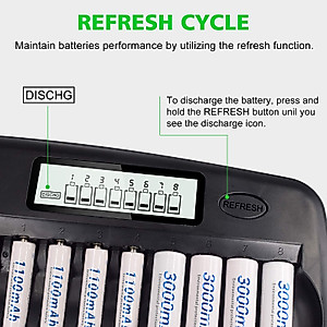 16 Bay Smart Battery Charger LCD Display for 1.2V AA/AAA NiMH/NiCd Rechargeable Batteries with Built-in IC Protection & AC Wall Adapter (Upgraded Charger White/Blue Screen)