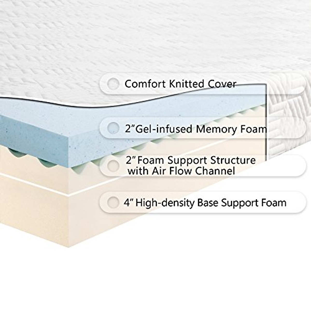 8" Three Layers Cool Medium High Softness Cotton Mattress with 2 Pillows (Queen Size) White