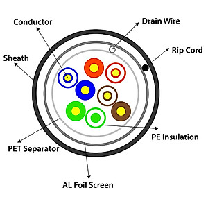 FiveStarCable 1000Ft Cat5e FTP 24AWG Outdoor Shielded Waterproof Direct Burial Rated 350MHz Bulk Ethernet Router LAN Cable Black (1000Ft, Cat5e(FTP))