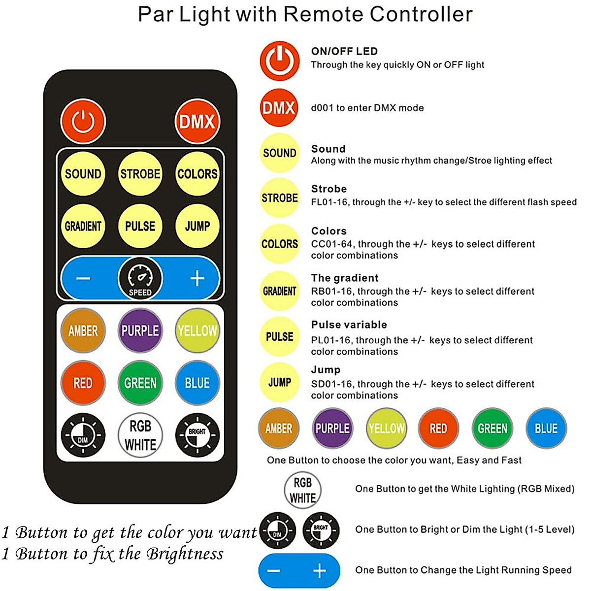 Par Lighting for Stage, 36x1W LED RGB 7 Channel with Remote for DJ KTV Disco Party (1 PC)