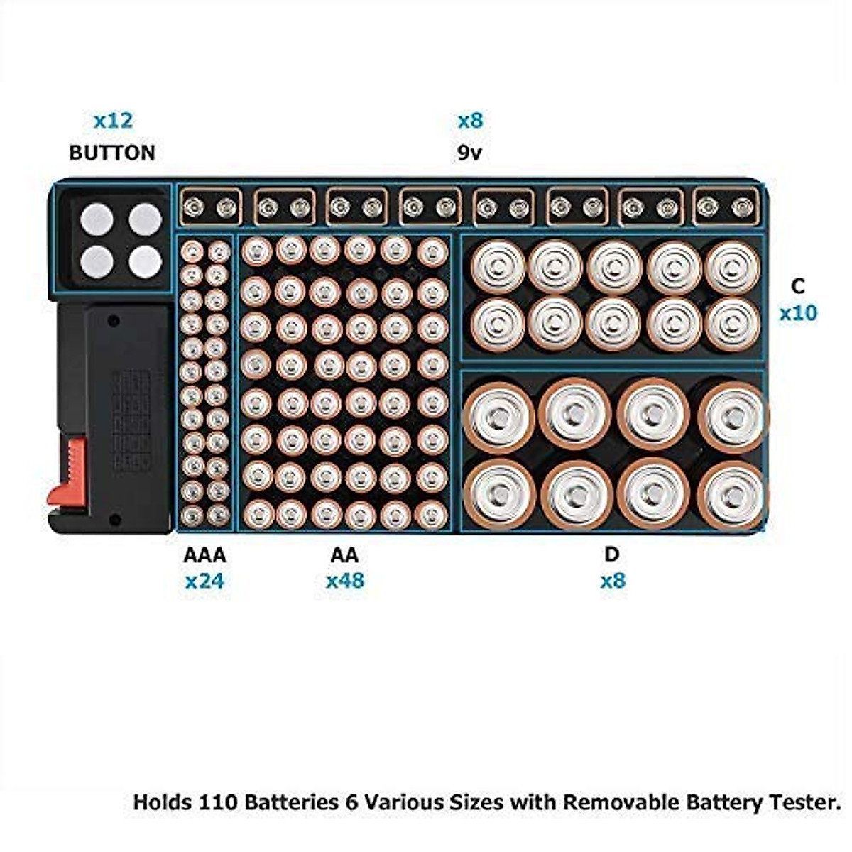 ANLIZN The Battery Storage Organizer Case and Battery Tester with No Lid, for Drawer Design, Holds 110 Batteries Various Sizes for AAA, AA, 9V, C, D and Button Battery