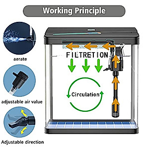 SANOSY Glass Fish Tank 2.3 Gallon Aquarium Starter Kit Small Betta Fish Tank Desktop Mini Fish Bowl for Shrimp Small Fish with Pump LED Light Simulated Water Plants and Filtering Materials (Black)