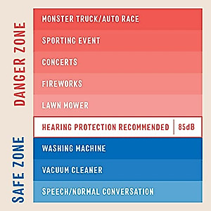 3M Kids Hearing Protection, Hearing Protection for Children with Adjustable Headband, 22dB Noise Reduction Rating, Green