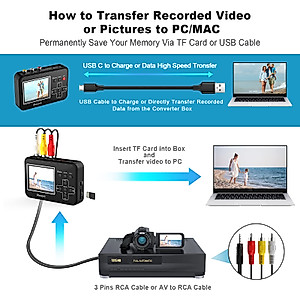 DIGITNOW Video to Digital Converter, VHS to Digital Converter to Capture Video from VCR's, VHS Tapes, Hi8, Camcorder, DVD, TV Box and Gaming Systems