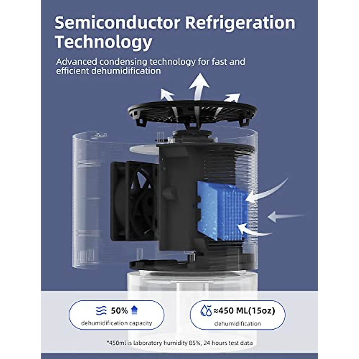 Dehumidifiers for Home, 25oz Dehumidifier Small Dehumidifiers for Room 285sq.ft with Auto-off, Ultra-Quiet Energy Saving Mini Dehumidifiers for Bedroom Bathroom Closet Desktop Office RV