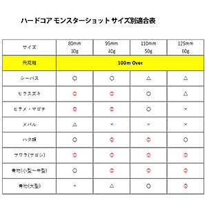 Duel F1196-HLPC Lure, Sinking Pencil, Hardcore Monster Shot (S), Distance Throw [Fishing Gear, Sea Fishing, Freshwater Sea Bass, 3.7 inches (95 mm), Weight: 1.4 oz (40 g)