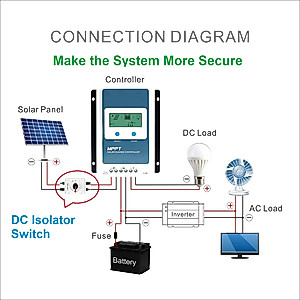 SolarEnz Solar Combiner Box 32A PV DC Isolator Switch DC Disconnect With Solar Connector Waterproof IP66 for RVs, Boats, and Off/On-Grid Solar Power System, Residential, Commercial Solar Installations