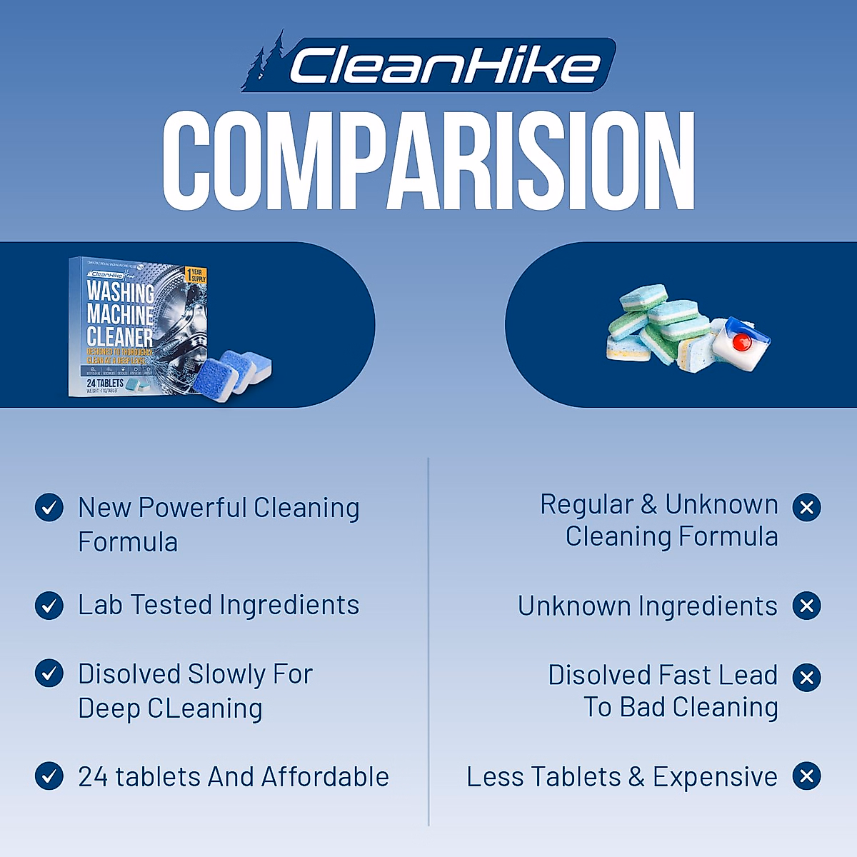 Washing Machine Cleaner Descaler Tablets - Deep Cleaning Tablets for HE Front & Top Loader Washer, Remove Ordor Grime Buildup Residue Eliminator (24 Pack, 2, Count)