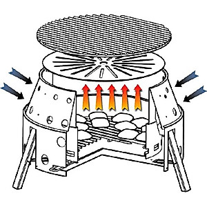 Volcano Grills 3 Grill/Stove Bundle Includes Lid and Cookbook, Grey