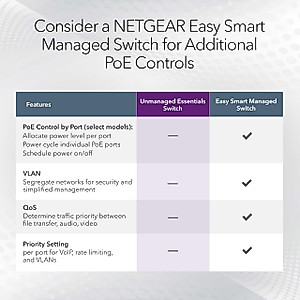 NETGEAR 48-Port Gigabit Ethernet Unmanaged Essentials PoE+ Switch (GS348PP) - with 24 x PoE+ @ 380W, Desktop or Rackmount
