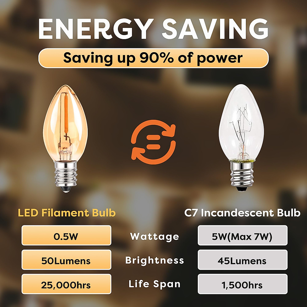 C7 LED Night Light Bulbs 0.5W, E12 Candelabra Base Candle Light Bulb Warm 2200K Equivalent 5W/7W Incandescent Bulb, Mini Light Bulbs for Chandelier Nightlight Salt Lamp Window Bulbs (2 Pack Gold)
