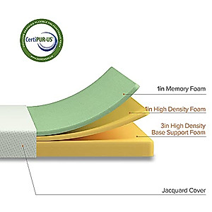 ZINUS 5 Inch Youth Memory Foam Mattress / Kids’ Room & Bunk Bed Mattress, Narrow Twin