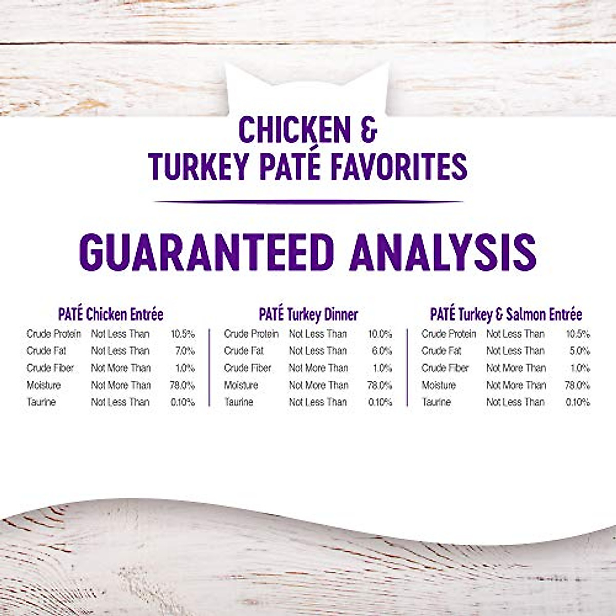 Wellness Chicken & Turkey Pate Favorites Variety Pack, 3 oz (Pack of 24)