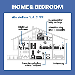Low Blue Sleep Light Bulb - NorbSLEEP Low-Blue Light Bulb for Bedtime, Evening and Night, for Restful, Healthy Sleep for All Ages (Baby, Children, Adults), Produces Natural Melotonin (6W 1-Pack)