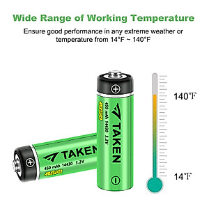 Taken 14430 3.2 Volt Rechargeable Solar Battery with Charger, 3.2V 450mAh 14430 LiFePO4 Rechargeable Battery for Solar Panel Outdoor Garden Lights, 12 Pack 14430 Battery with 4-Ports LiFePO4 Charger