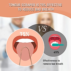 HLFLYG 4 Pack Tongue Scraper, Hygienic Seal-Pack, Professional Eliminate Bad Breath, Stainless Steel Tongue Scrapers, Effectively Improve Oral and Gut Health - Rose Gold & Silver