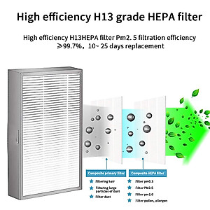 （4-Pack）Rsenr H13 HEPA Filter Compatible with Rsenr R18 and BROAD AirPro Filter,Compatible Rsenr R18 and BROAD FB2 Electric AirPro Accessories