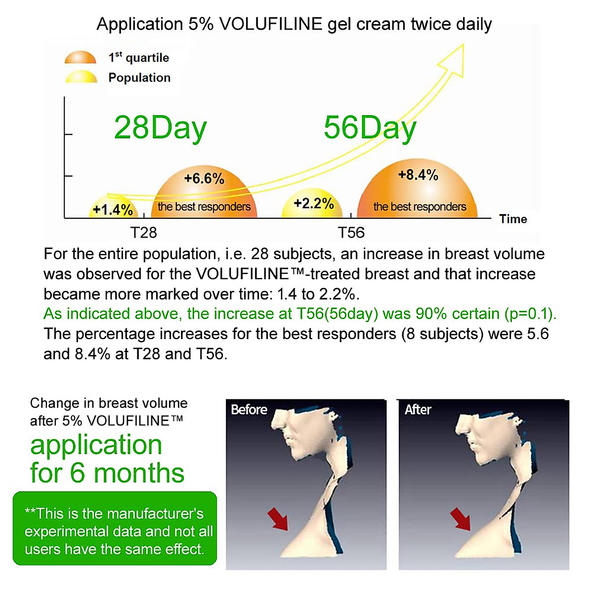 [ Volufiline 30ml ] Cosmetic Ingredient -100% Volufiline Ampoule 30ml(1 fl. oz) France SEDERMA | Cosmetic Grade | For face and body Improve Skin Elasticity, Wrinkle Improvement