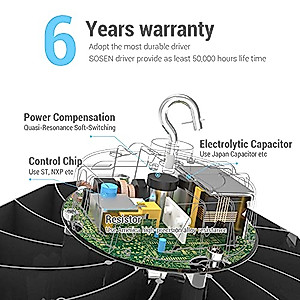 ABODONG 150W LED High Bay Light 150LM/W 5000K 1-10V Dimmable 22,500LM Alternative to 600W MH/HPS with US Plug 8' Cable ETL/DLC Approved LED Shop Lights Commercial Garage Warehouse Gym Area Lighting