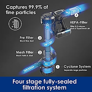 Tineco A11 Pet Cordless Stick Vacuum Cleaner, Lightweight with Anti-Tangle Brush Powerful Handheld Vacuum for Hard Floor, Carpet and Pet