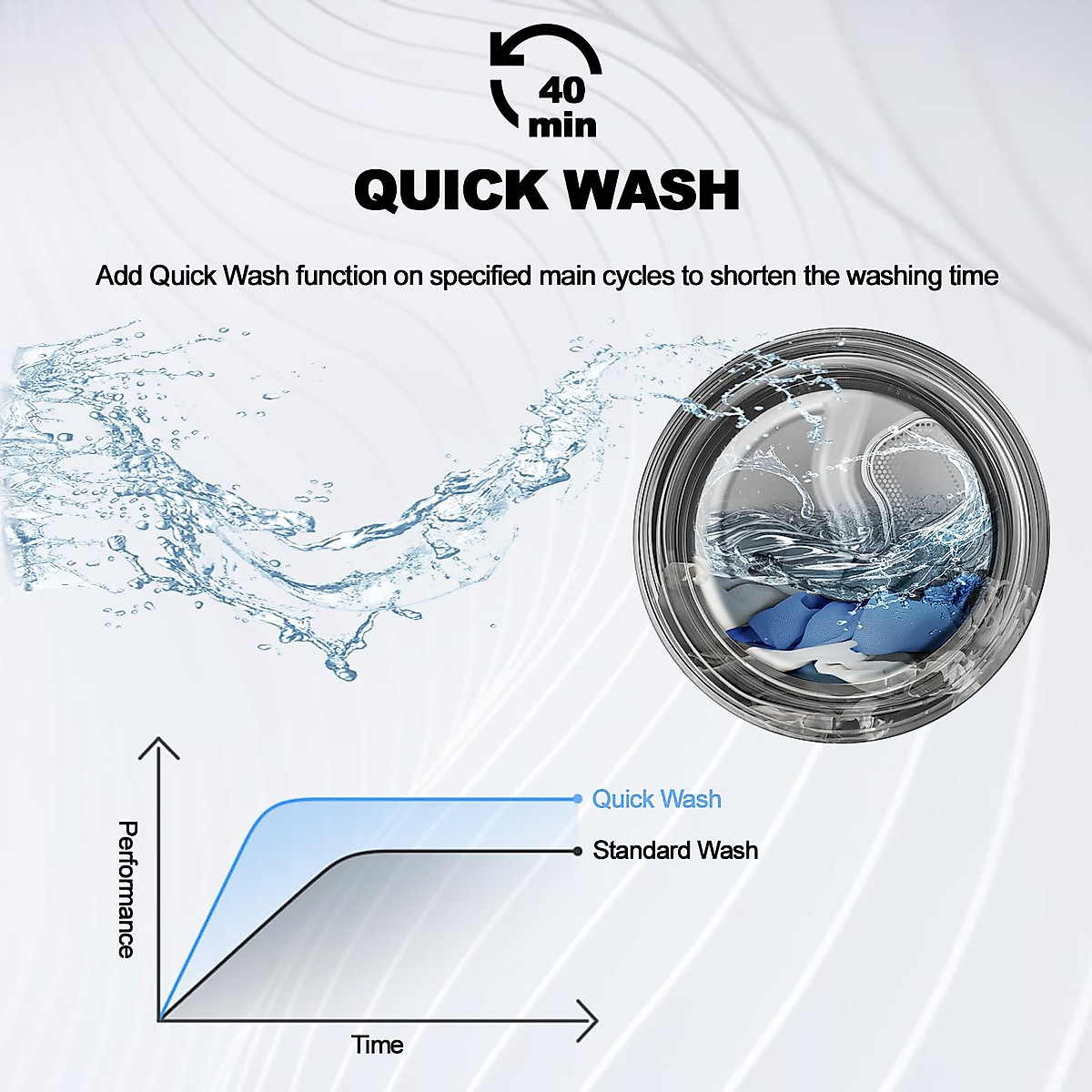 Smad 27 in. 4.5 Cu. Ft. Front Load Washing Machine with Quiet Inverter Motor, Steam and Water Plus Functions, Quick Wash, 12 Washing Cycles, 120V, White