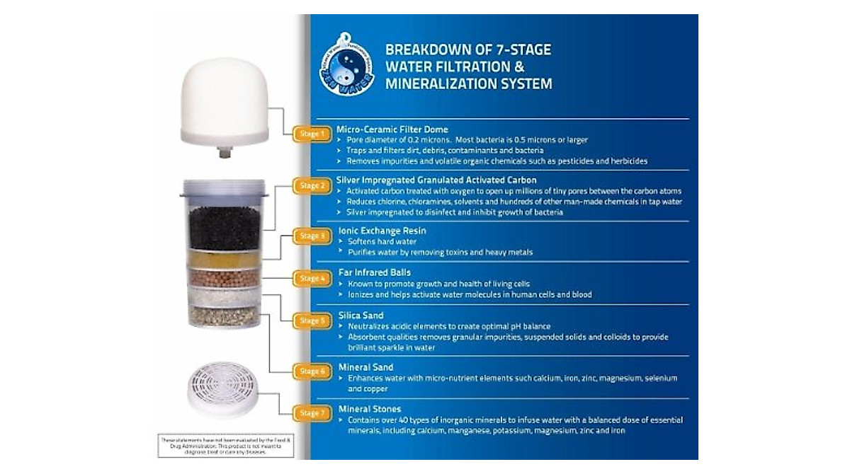 5-Stage Replacement Filter for Zen Water Systems