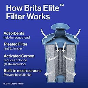 Brita XL Water Filter Dispenser for Tap and Drinking Water with 1 Elite Filter, Reduces 99% of Lead, Lasts 6 Months, 27-Cup Capacity, BPA Free, Black