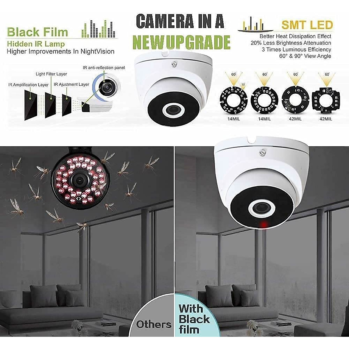 HDView 2.4MP (HD-TVI/AHD/CVI/Analog) 4-in-1 Dome Camera 1080P Outdoor Indoor Turbo Platinum 2.8mm Fixed Lens IP66 Night Vision Black Film Matrix EXIR LED CCTV Security Surveillance System