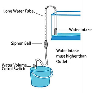 AQUA KT Premium python Aquarium Siphon Gravel Cleaner Water Changer For Fish Tank Filter Accessory