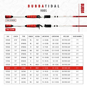 BUBBA T691MMF-C Tidal Casting Rod