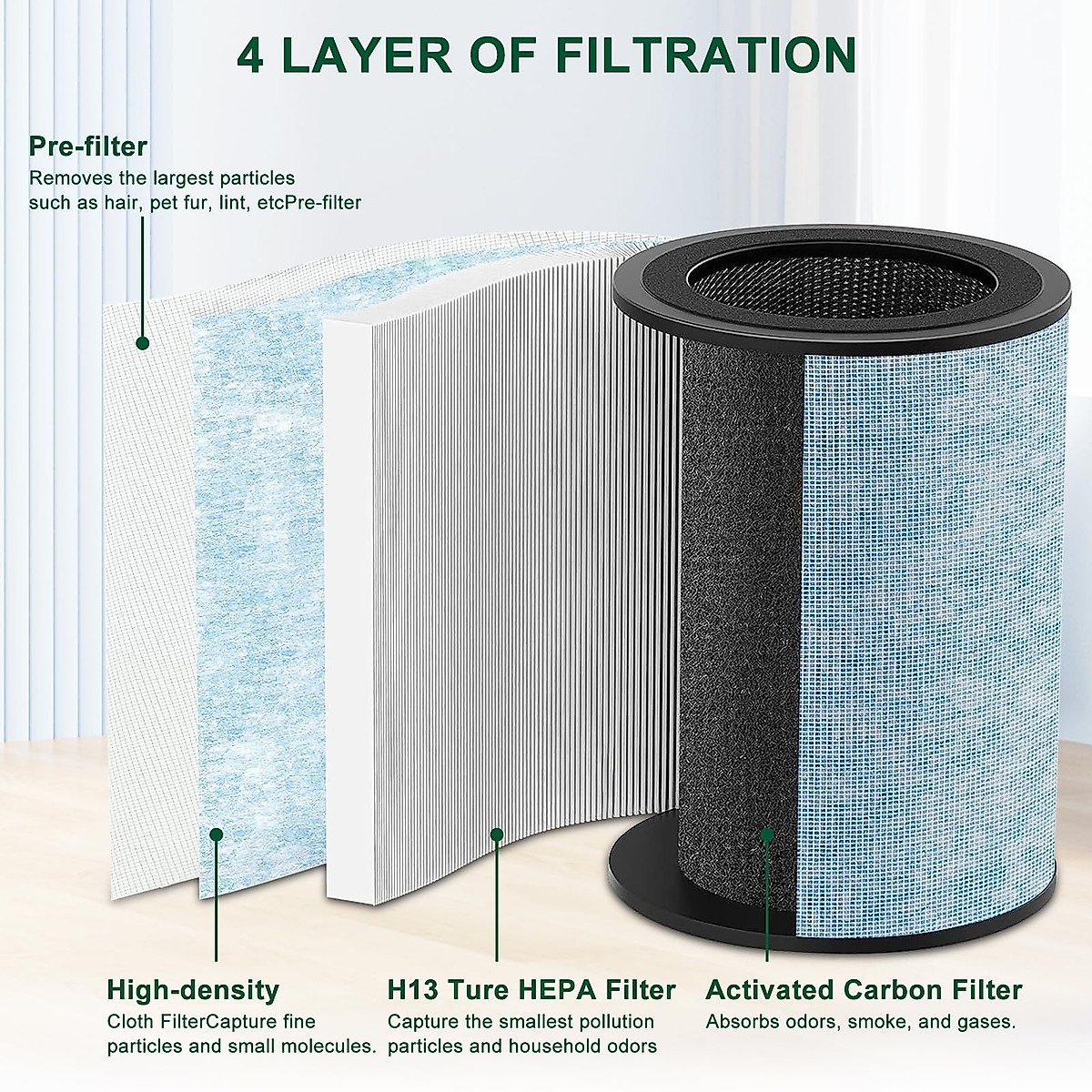 2 Pack for Instant AP300 Filter Replacement, H13 True HEPA Filter, and Activated Carbon Filter, Compatible with Instant AP300, Compare to F300 Filter
