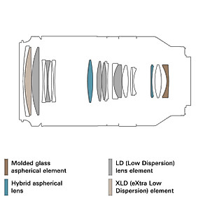 Tamron 70-180mm F/2.8 Di III VXD Lens for Sony Full Frame/APS-C E-Mount, Black (Renewed)