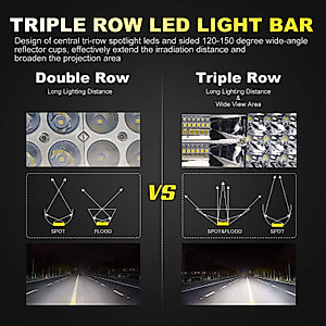 TURBO SII 20" Grille LED Light Bar Triple Row 288W Flood Spot Combo Beam Led Bar W/ 2Pcs 4in 60W Off Road Driving Fog Lights Rocker Switch Wiring Harness for Jeep Trucks Polaris ATV UTV Boat Lighting