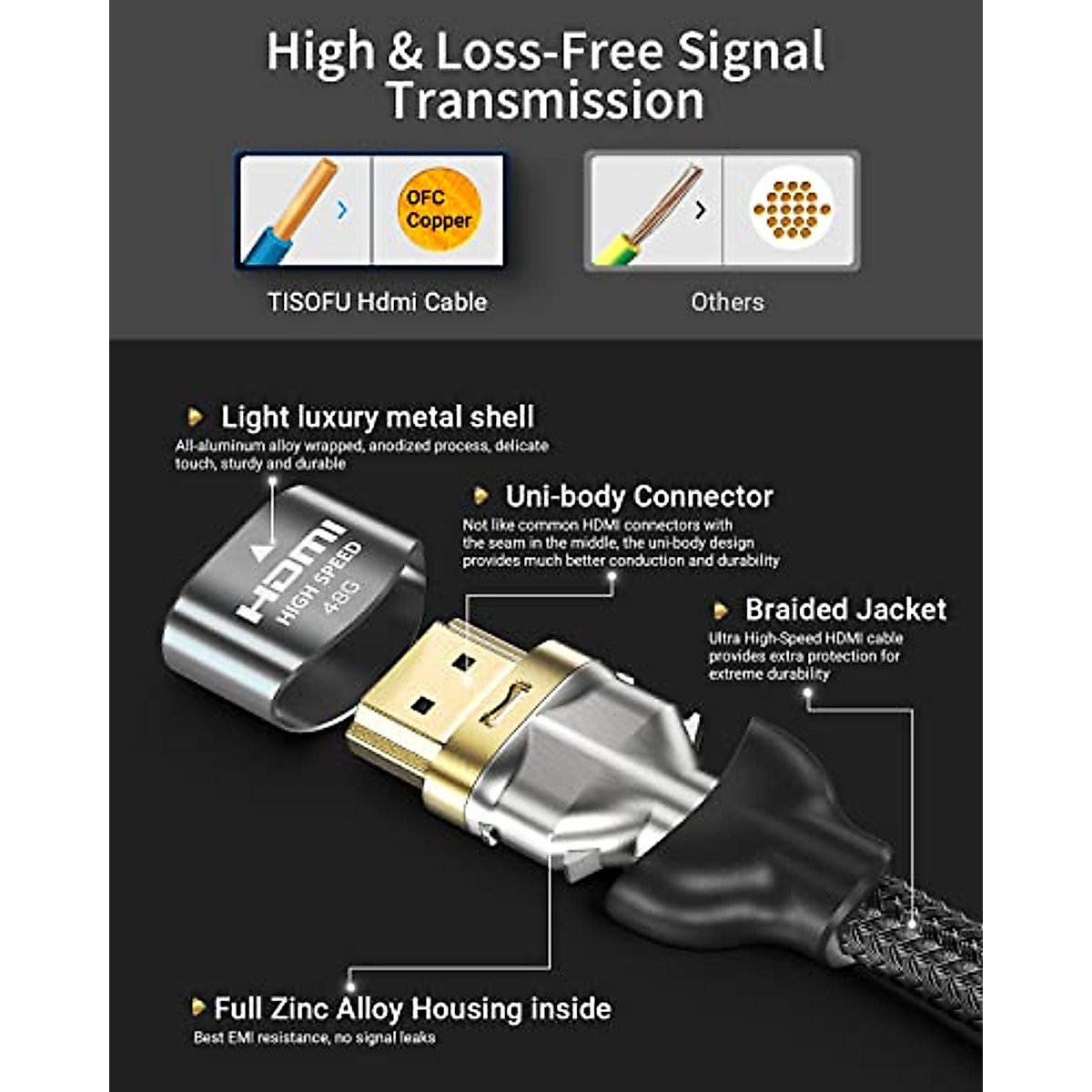 TISOFU Ultra Certified 10K 8K HDMI Cable 6FT: HDMI 2.1 Cables 48Gbps High Speed Premium Braided Cord 8K@60Hz 4K@120Hz 4K@144Hz HDCP 2.2&2.3 CL3 ARC eARC for HD/HDR/HDTV