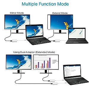 USB to HDMI Adapter Cable Compatible with Windows 10/8/7/XP,USB 3.0/2.0 to HDMI HD 1080P Multi-Display Audio Video Graphics Converter Cord for Computer,Laptop,PC,Desktop,HDTV,Monitor,Projector