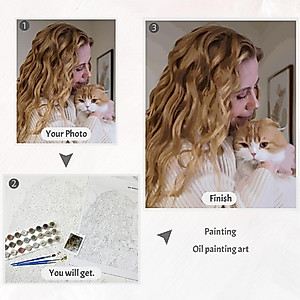 Yihariye Custom Adult Paint by Number Kits, Paint by Numbers Your Own Photo, with Acrylic Paint Brush Canvas Set - for Home Wall Decor/Various Sizes (No Frame)