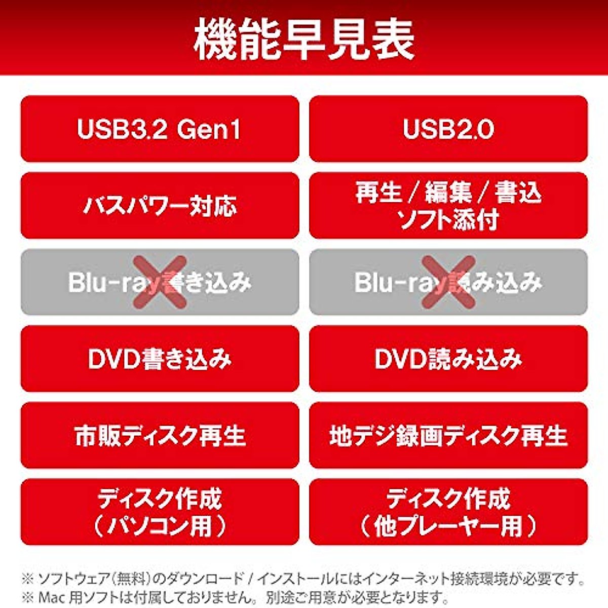 ロジテック Logitec LDR-PML8U3VBK External DVD Drive, USB 3.2 (Gen1), Windows, Mac, Surface Compatible, Cyberlink, Writing/Playback/Editing Software Included, M-Disc Compatible, Black