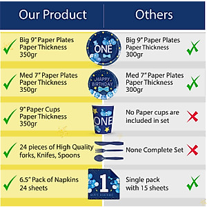 168 PCS Baby Boy 1st Birthday Baby Shower Favors Tableware Set, ONE Blue Set Serves 24 Guests Complete Set Plates & Silverware | Eco-Friendly Disposable Premium Thick Paper for Baby Shower Decorations
