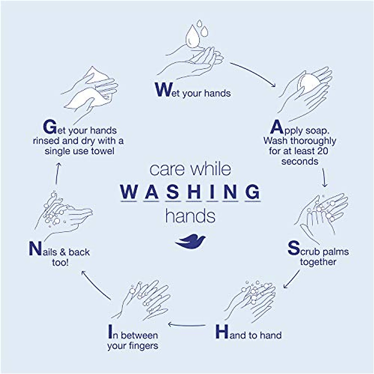 Dove Body Wash and Body Polish, Exfoliate and Deep Moisture 3 count