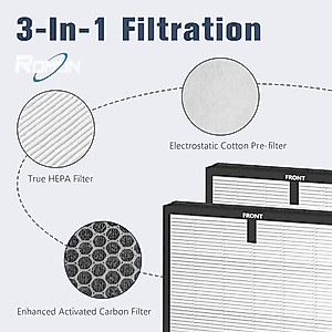ROMON HY4866 Replacement Filter for MORENTO HY4866 Air Purifer, Enhanced Version 3-in-1 H13 Ture HEPA and Activated Carbon Filter, 4 Pack