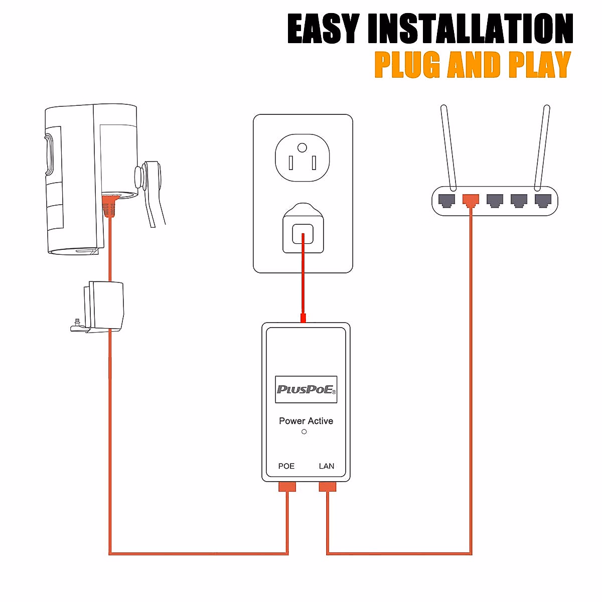 PoE Injector, 48V Power Over Ethernet Adapter, 10/100Mbps IEEE802.3af/at Compliant for Most Polycom/Aastra/Ubiquiti/Amcrest/Realink IP Camera and Phones