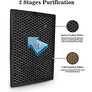 Okaysou AirMax 8L Air Purifier Replacement Active Carbon & Cold Catalyst Filter B