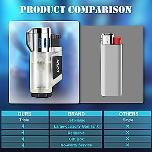 LcFun Torch Lighter 2 Pack Refillable Butane Lighter Triple Jet Lighter Fluid Gas Lighter 3 Flame Windproof Lighters for Camping, Candle-Butane Not Included (Black & Silver)