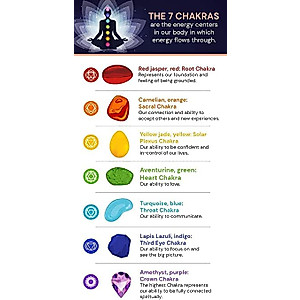 "SS Boutique" 7 Chakra Healing Heart Gemstone Bracelet – Handmade Natural Stone Wrap for Meditation, Energy, Spiritual Protection, and Mental Health Balance – 1 Strand 1 Piece Leather Bracelet