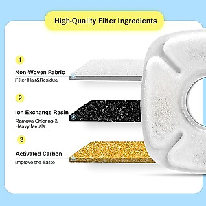 Carcent Cat Water Fountain Filter, 16 PCS Pet Fountain Replacement Filters - 8 Pack Replacement Pre-Filter Sponges & 8 Pack Replacement Filters for 95oz and 67oz Automatic Pet Water Fountain